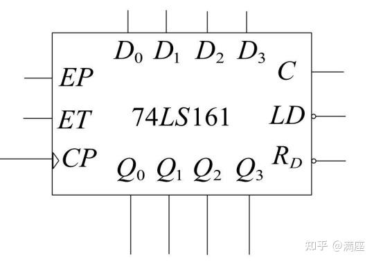 数电：用74HC160和74LS161设计任意进制计数器 - 知乎