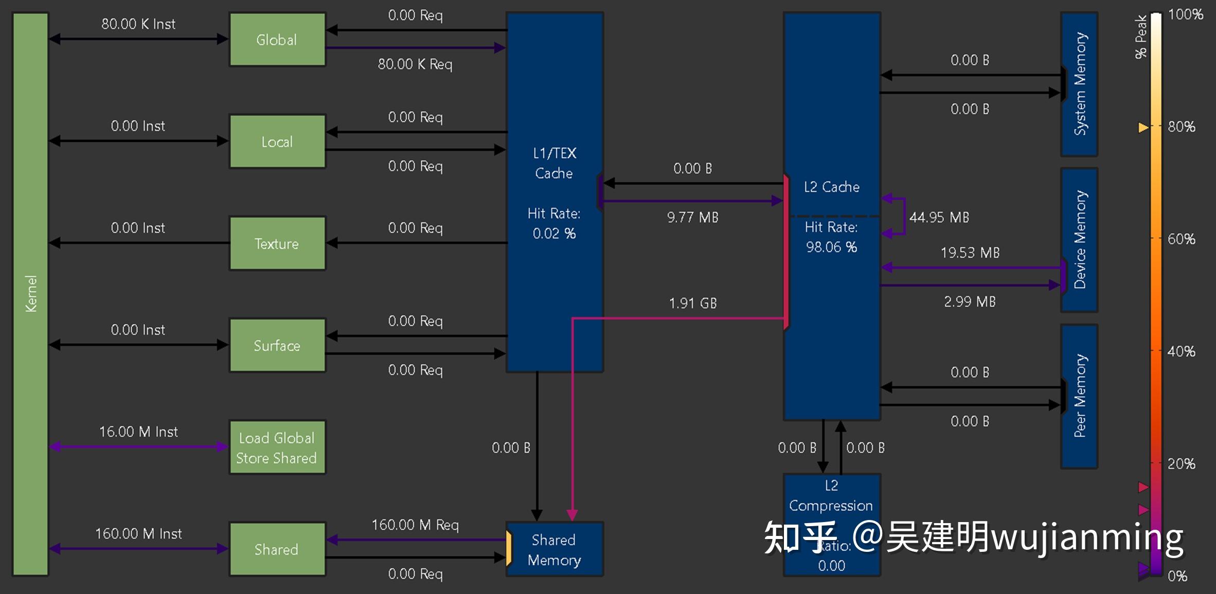 Nsight 计算分析指南内核分析指南 - 知乎