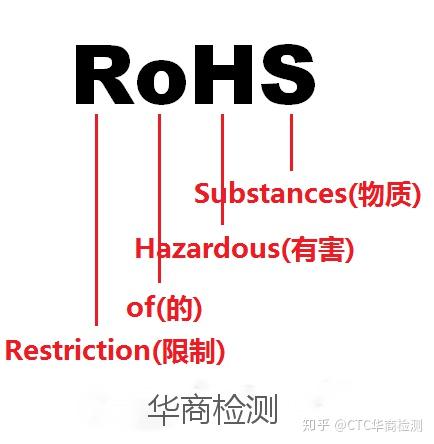 RoHS和REACH有什么区别？ - 知乎