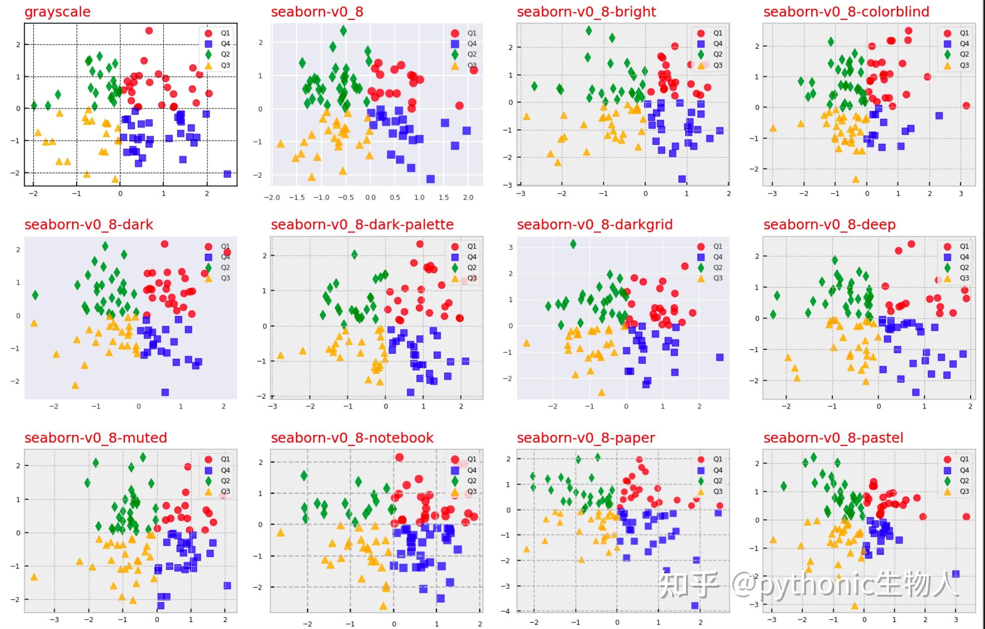 详解Python matplotlib深度美化（第二期） - 知乎