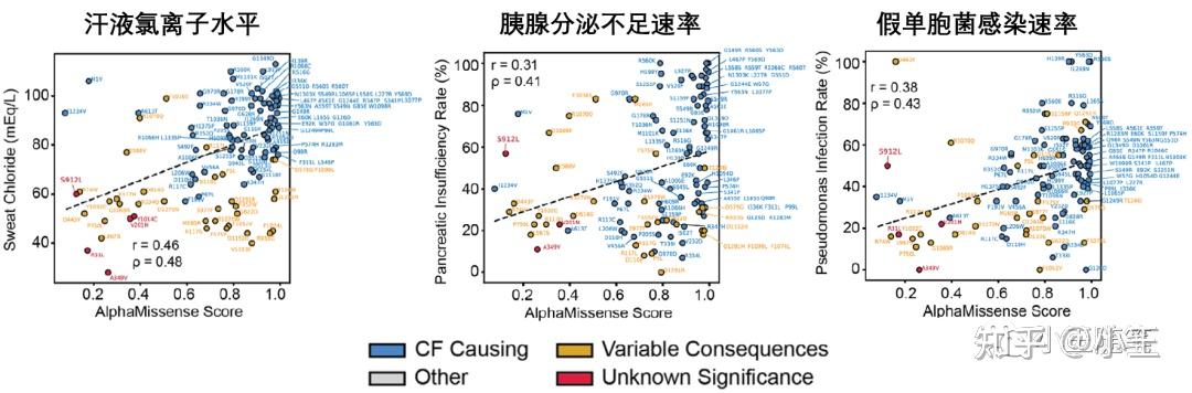 快评：AlphaMissense的第一个测评 - 知乎