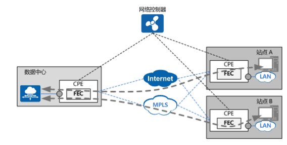 如何优化FEC来解决延迟丢包？FEC优化方案 - 知乎