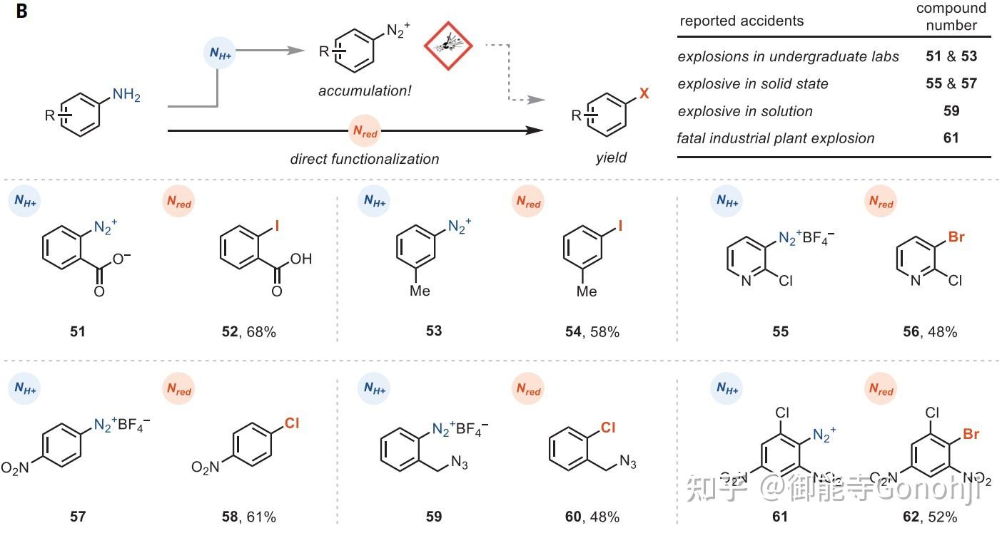 NO3-作为芳基重氮盐的前体——更温和的Sandmeyer反应 - 知乎