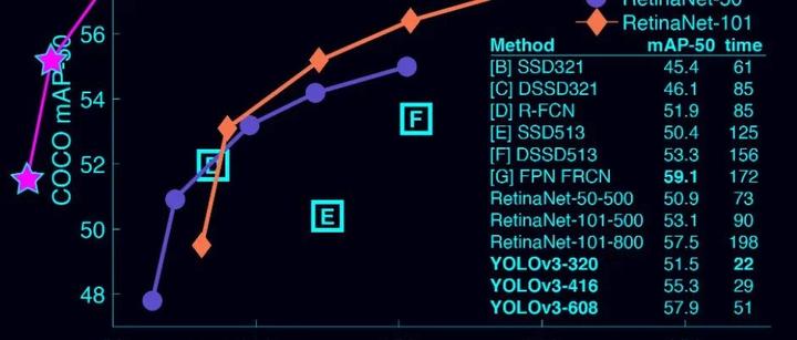 YOLO发展史综述 [部分完成] - 知乎
