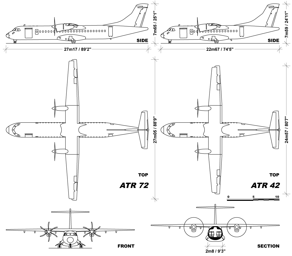 ATR 72（第二部分：型号、主要用户、意外、技术规格）- 中英文维基百科词条融合，由辽观搬运、翻译、整合 - 知乎