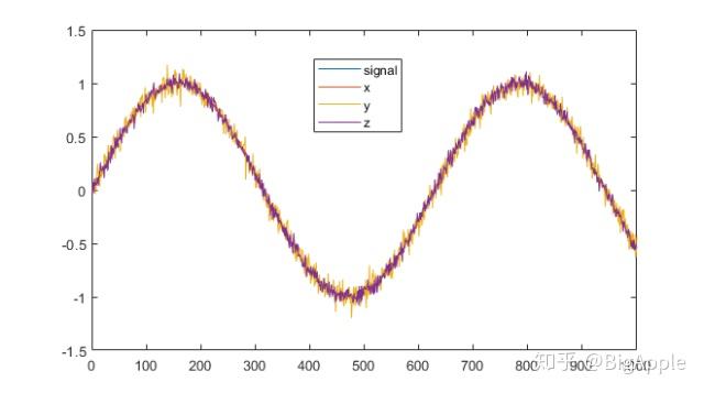 Triple Collocation方法Matlab实现 - 知乎