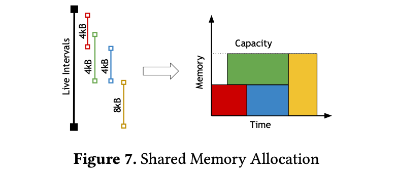 【论文阅读】Triton: An Intermediate Language and Compiler for Tiled Neural ...
