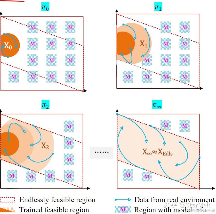 清华大学李升波教授强化学习书籍《Reinforcement Learning for Sequential Decision and ...