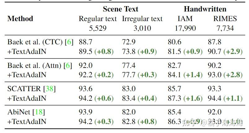 【论文阅读】TextAdaIN: Paying Attention to Shortcut Learning in Text ...