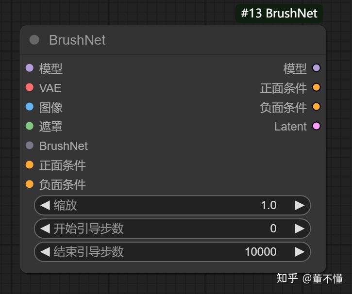 【04】ComfyUI中级 - 使用BrushNet实现模特换装换背景 - 知乎