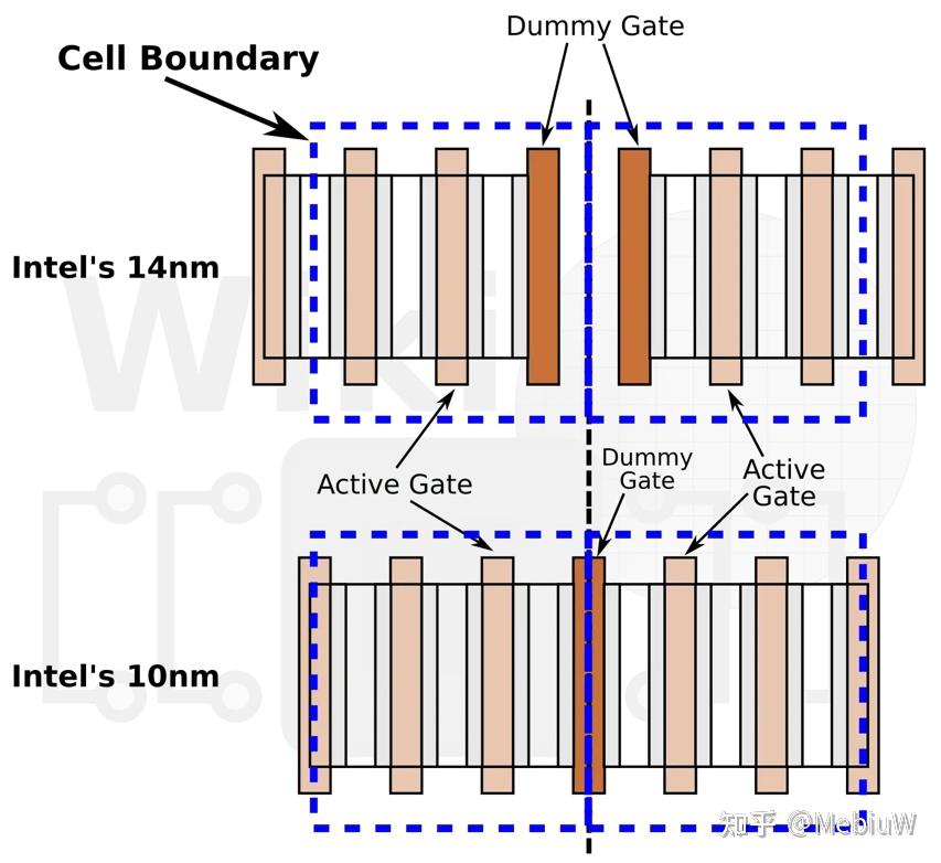 工艺百科-Intel 10nm篇：疯狂到极致就是翻车 - 知乎