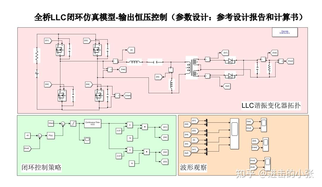 全桥LLC谐振变换器以及PFC电路（闭环仿真+参数设计报告） - 知乎