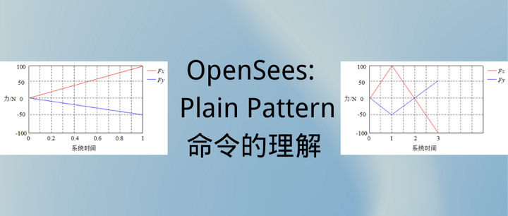 Opensees Plain Pattern命令的理解 知乎