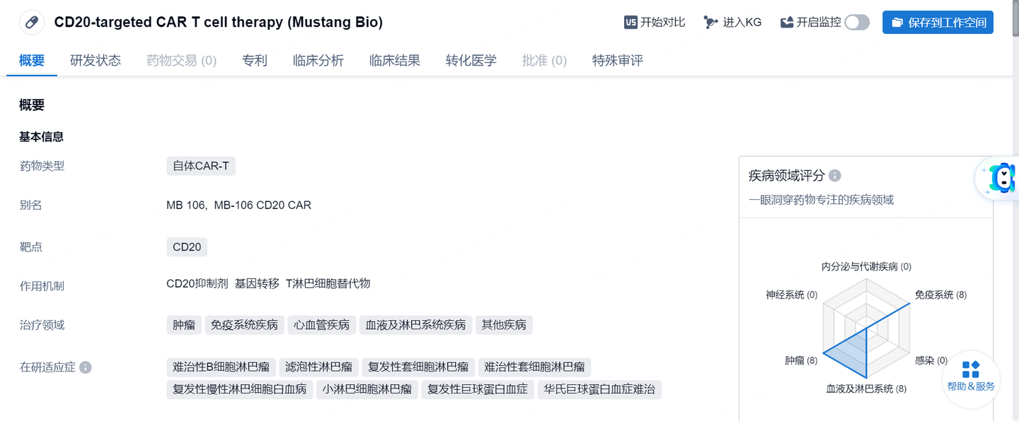 【新药进展速递】Mustang Bio CAR-T疗法MB-106临床成果显著 - 知乎
