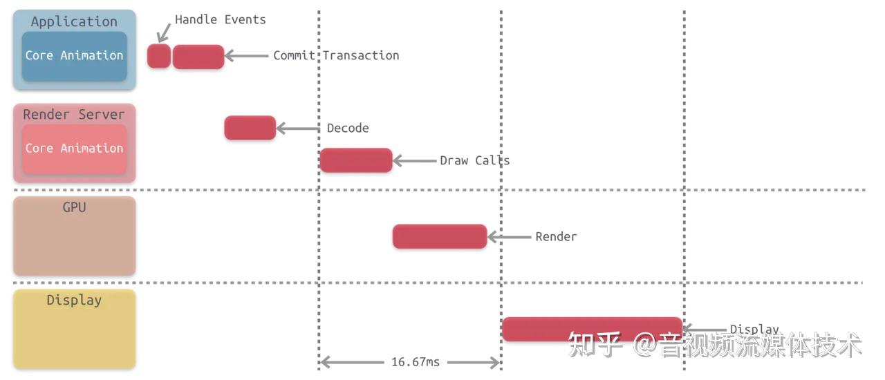iOS Rendering 渲染全解析（长文干货） - 知乎