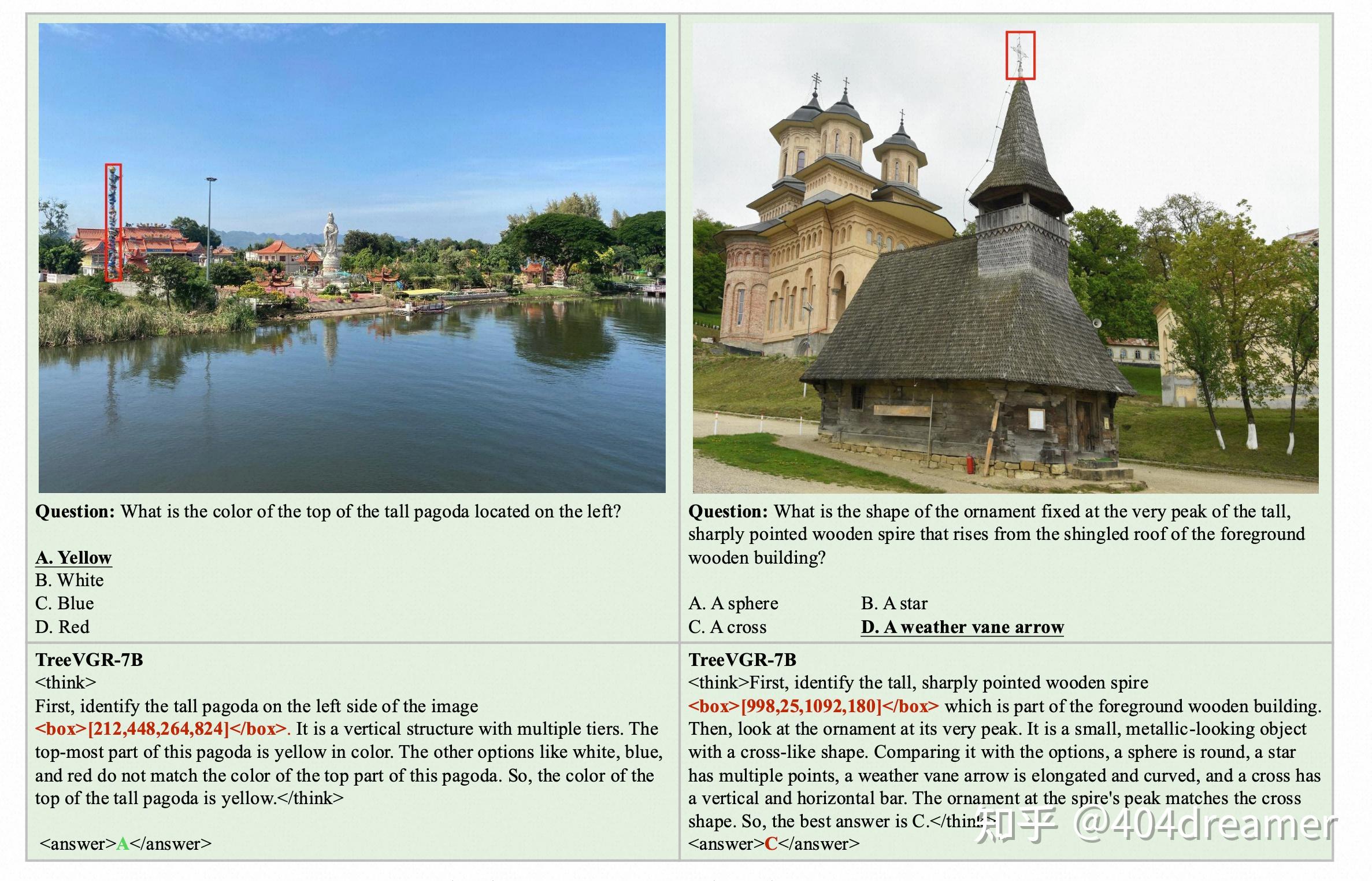 多模态Reasoner 隐式zoom-in：Traceable Evidence Enhanced Visual Grounded ...