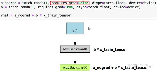 一文理解PyTorch:附代码实例 - 知乎