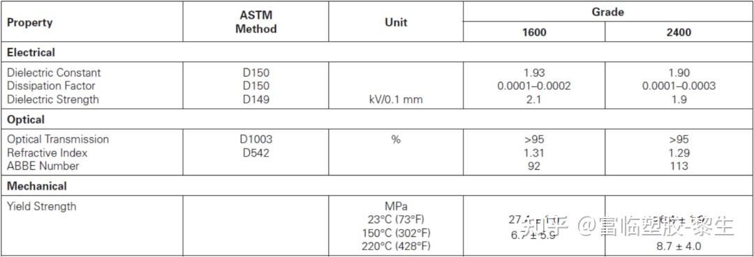 非晶态无定形氟塑料Teflon AF 2400粉末、溶液、管材 - 知乎