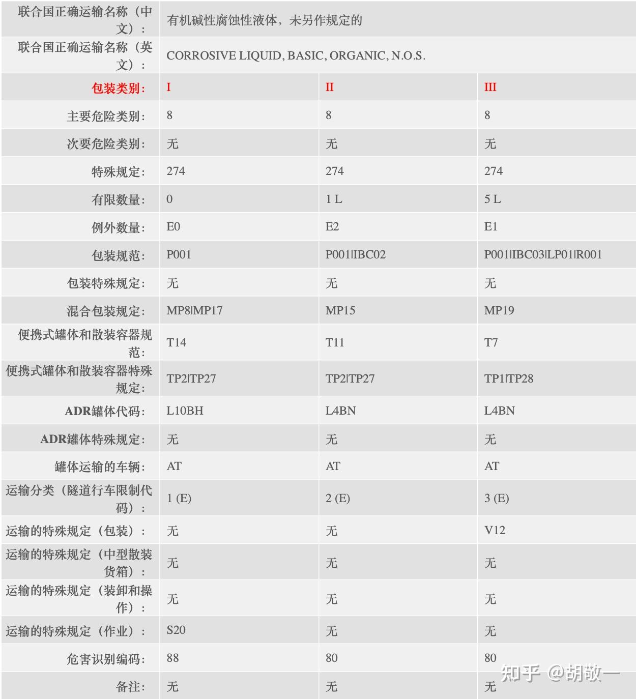 危险品UN号3267是什么货物？怎么运输？ - 知乎