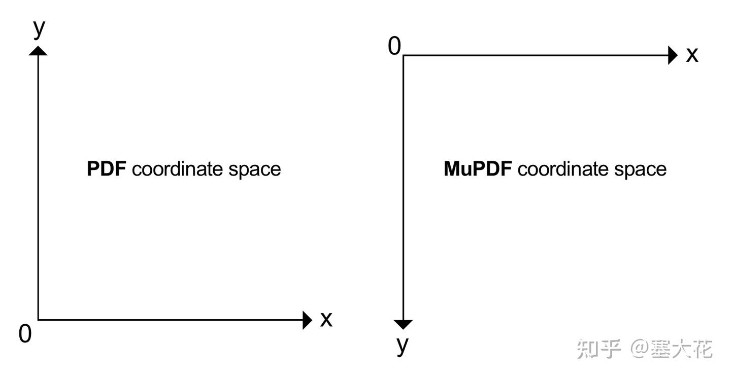 Python PDF神器PyMuPDF使用指南 (七)——Page类详解 - 知乎