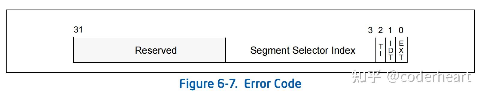 x86架构--中断及异常处理机制 - 知乎