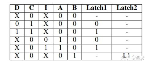 可测性设计（DFT）-- scan cell 设计 - 知乎