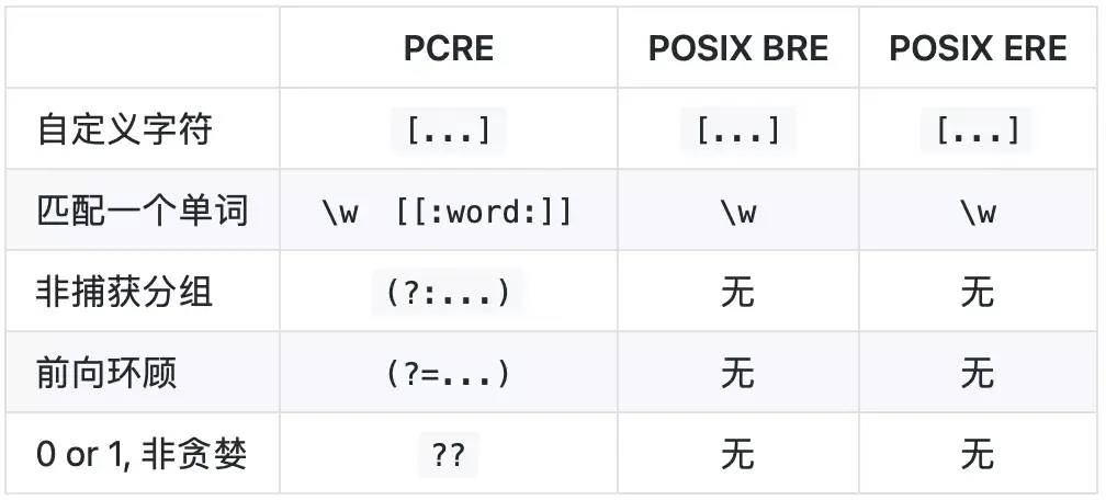 正则表达式 - POSIX & PCRE - 知乎