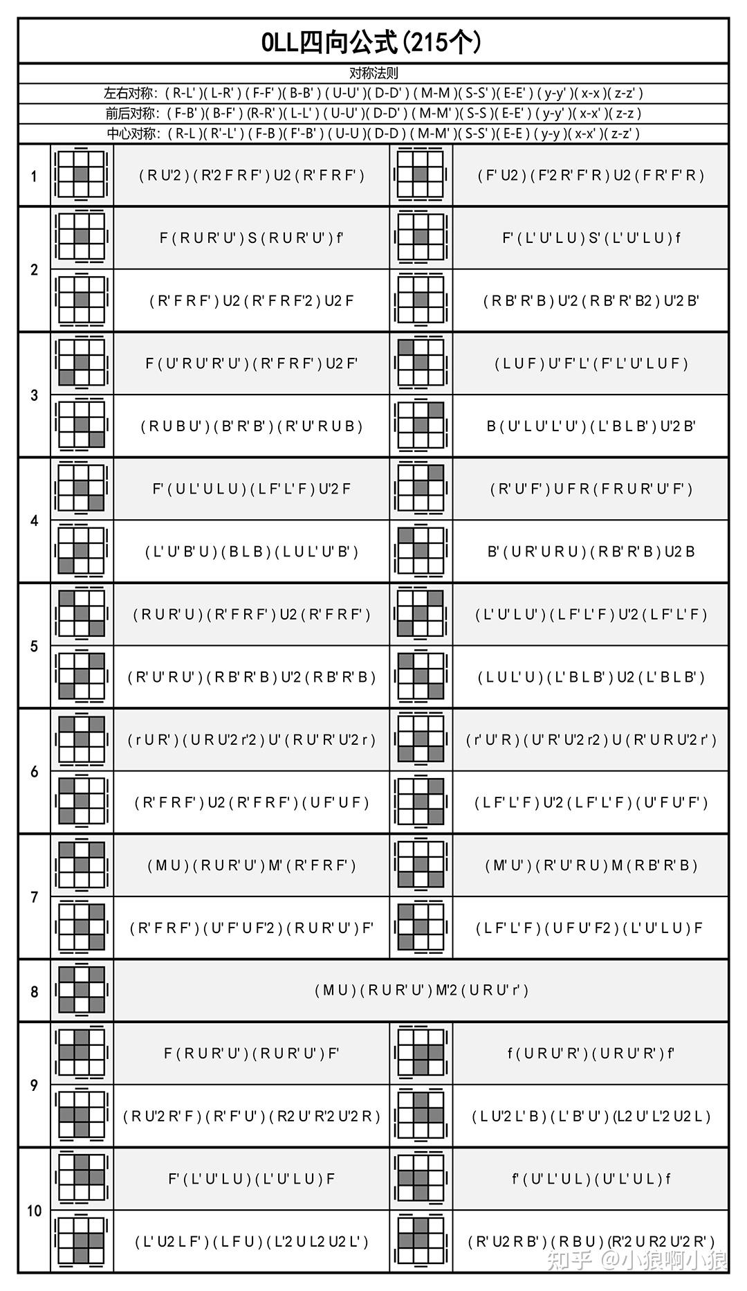 三阶魔方「CFOP四向公式」合集分享！ - 知乎