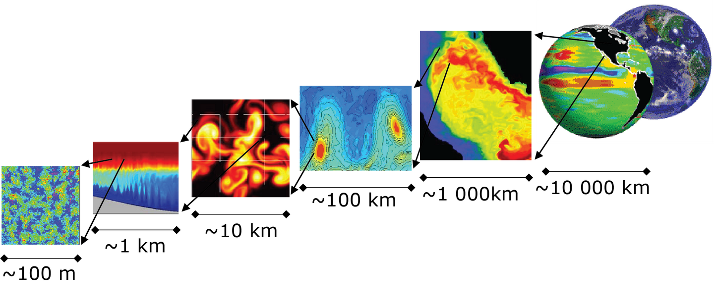 编译MITgcm遇到“relocation truncated to fit”错误 - 知乎