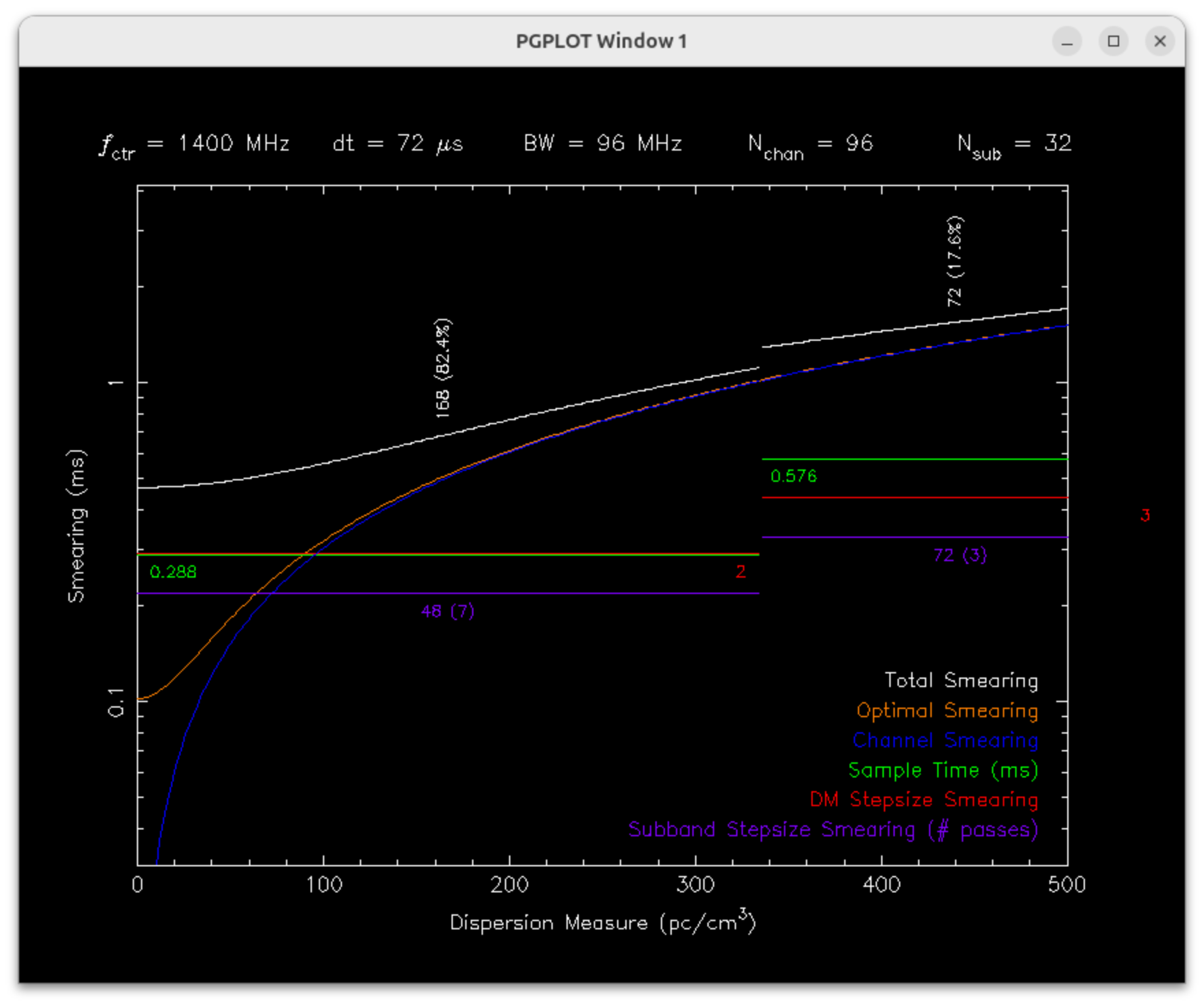 天文软件PRESTO中文手册 - 知乎