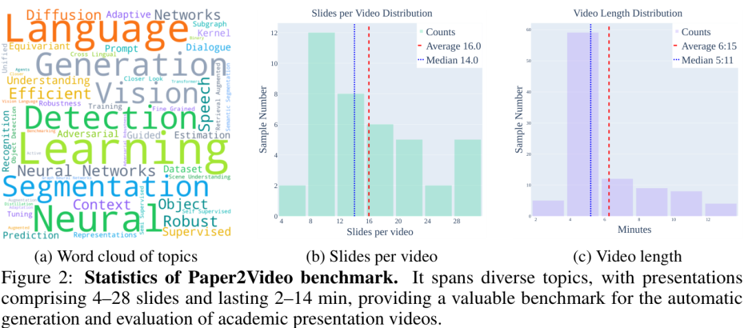 新加坡国立大学又出神器PaperTalker：让论文一键变身演讲视频 - 知乎