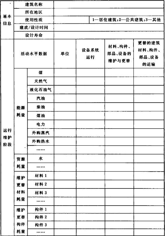 建筑碳排放计量标准 CECS 374：2014（内含条文说明） - 知乎