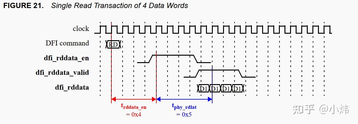 DDR自学整理11--DFI 时序 - 知乎