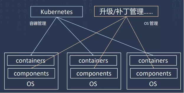 KubeOS : 面向云原生场景的容器操作系统 - 知乎