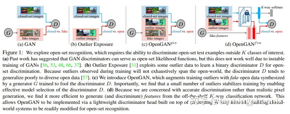 （7/100）OpenGAN: Open-Set Recognition via Open Data Generation 笔记 - 知乎