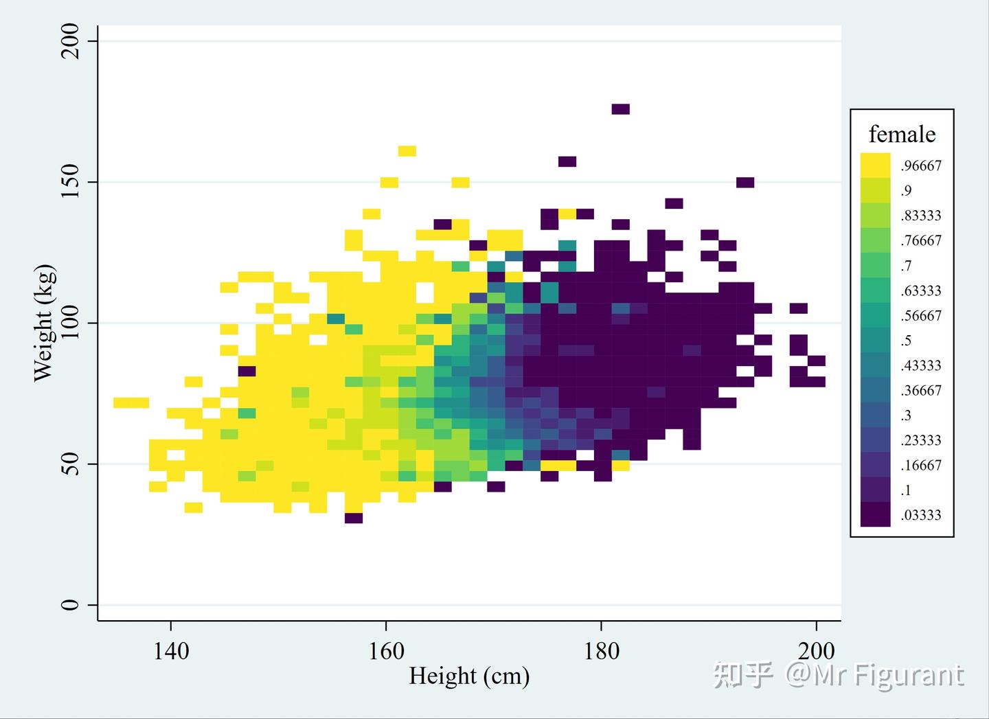 Stata学习：如何绘制热图 heatplot / heatmap ？ - 知乎