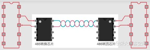 网络通信 | RS-485&Modbus通信协议及工作原理 - 知乎