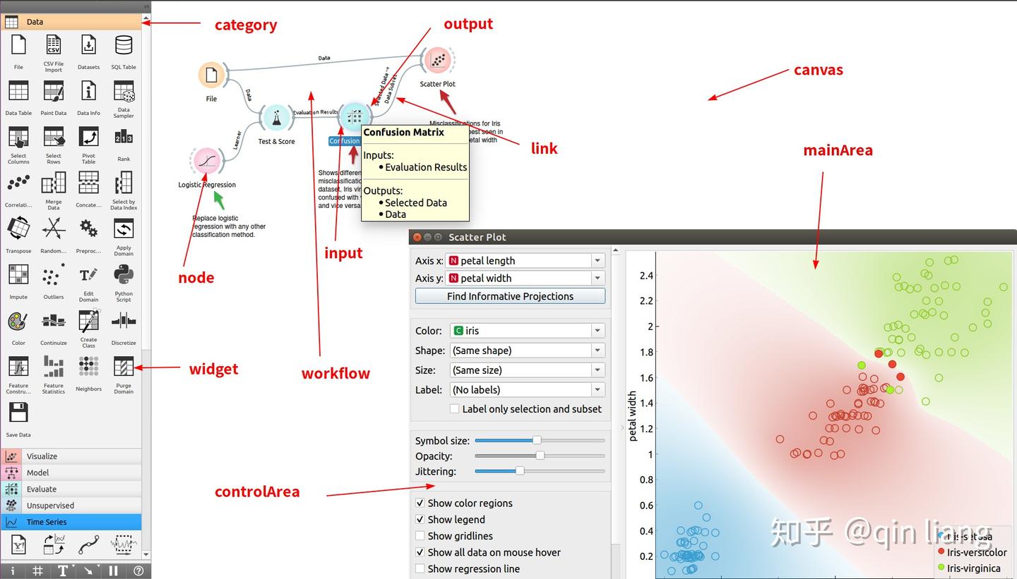 Orange-自定义组件开发(一) - 知乎