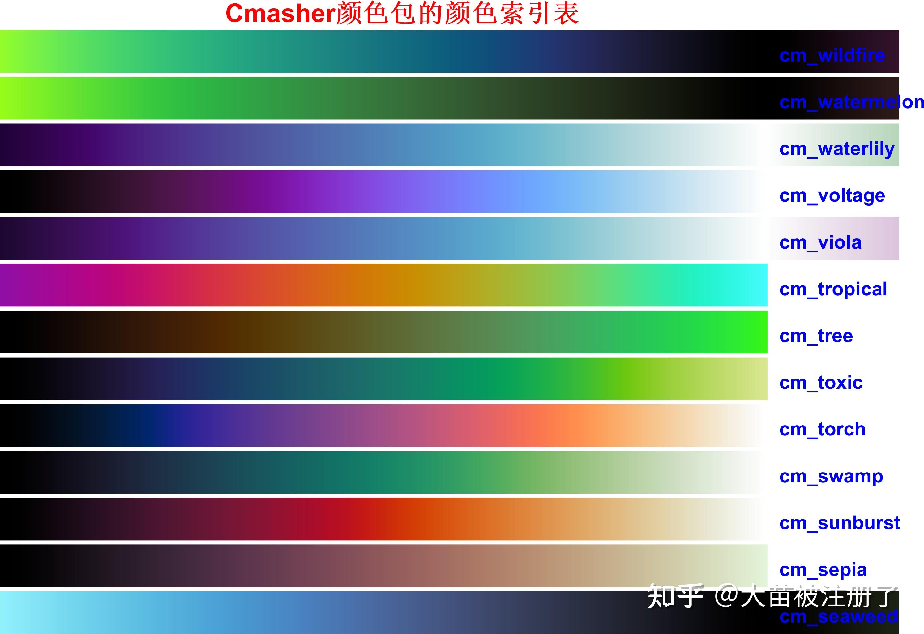 Cmasher颜色包--共53种--全平台可用 - 知乎