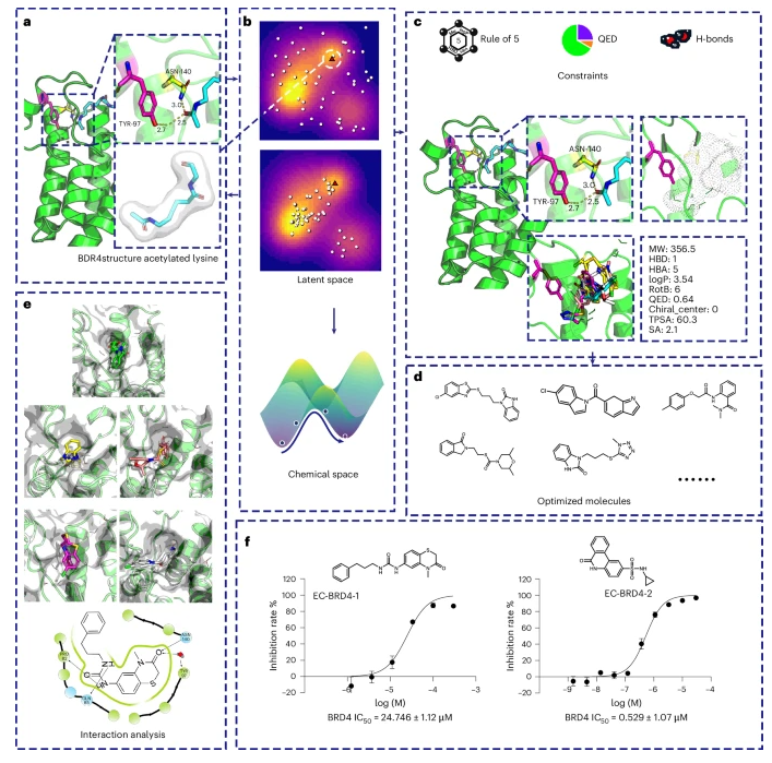 Nat. Comput. Sci. | ECloudGen:利用电子云作为潜在变量扩展基于结构的分子设计 - 知乎