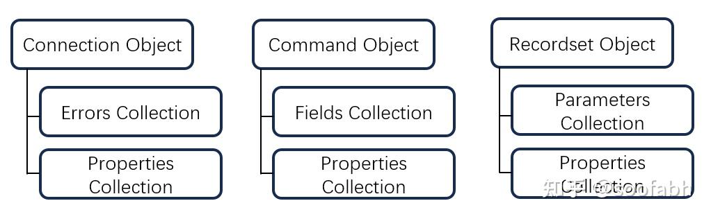 EXCEL VBA与SQL server的交互（二） - 知乎