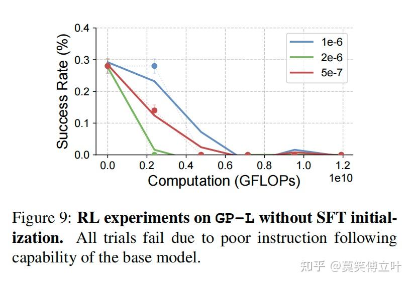 谷歌新作：SFT 记忆，RL 泛化 - 知乎