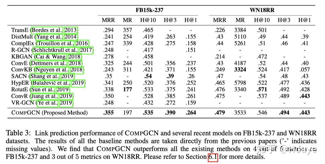 20ICLR 多关系图神经网络 CompGCN - 知乎