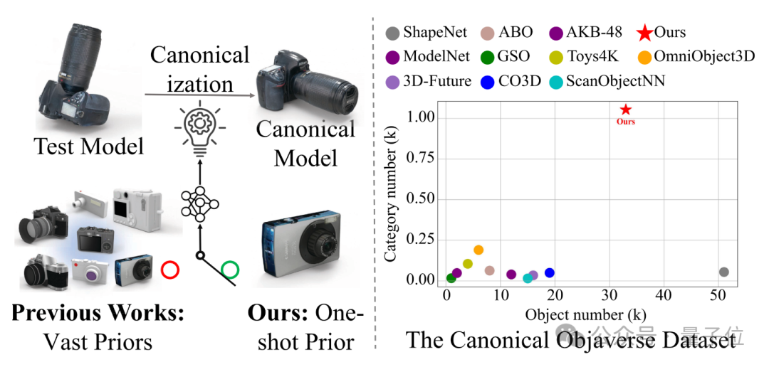 北大团队引领3D生成与对齐革新：OctGPT打破扩散模型垄断 - 知乎
