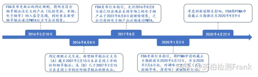 电子烟 |美国PMTA最新情况分析 - 知乎