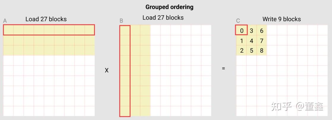 如何入门 OpenAI Triton 编程? - 知乎