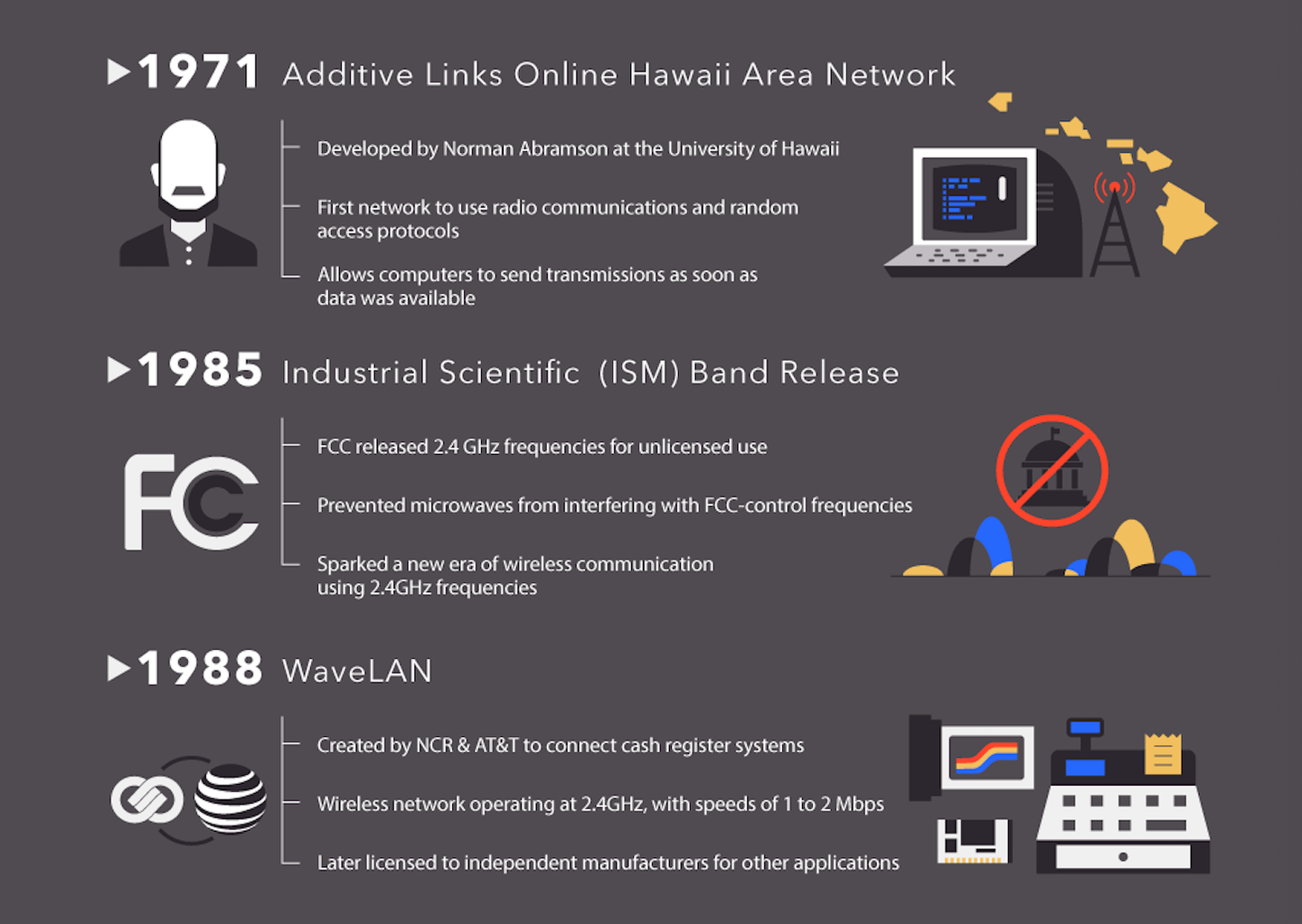 WI-FI 历史的重要节点：无线网络的昨天、今天和明天 - 知乎