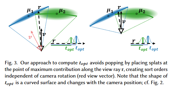 【论文笔记】StopThePop：Sorted Gaussian Splatting for View-Consistent Real-time Rendering - 知乎