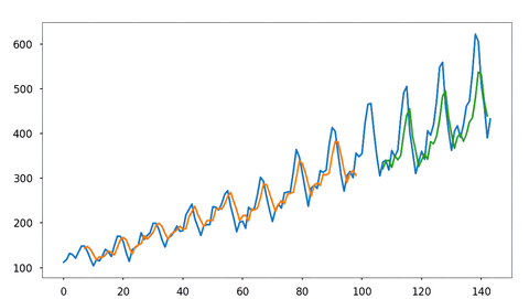 详解Transformer在时序预测中的Encoder和Decoder过程：以负荷预测为例 - 知乎