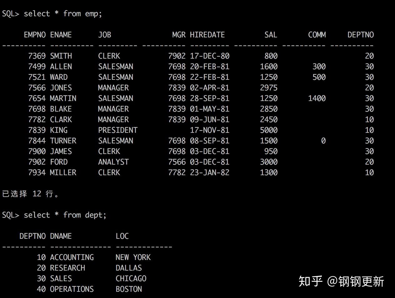 Oracle SQLcl - 替代 sqlplus 的利器 - 知乎